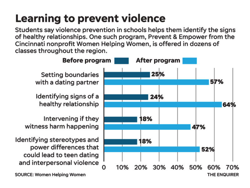Domestic violence: Teaching kids skills to stay safe in relationships ...
